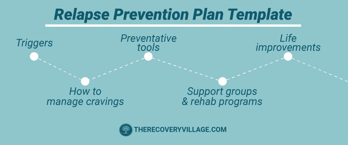 8 Steps to Creating a Relapse Prevention Plan - Bronwin Aurora 8 Steps to Creating a Relapse Prevention Plan - Bronwin Aurora